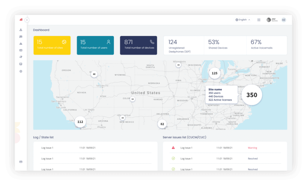 Unified Communications Provisioning | Tuki