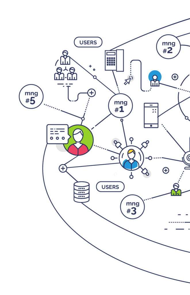 Unified Communications Provisioning | Tuki
